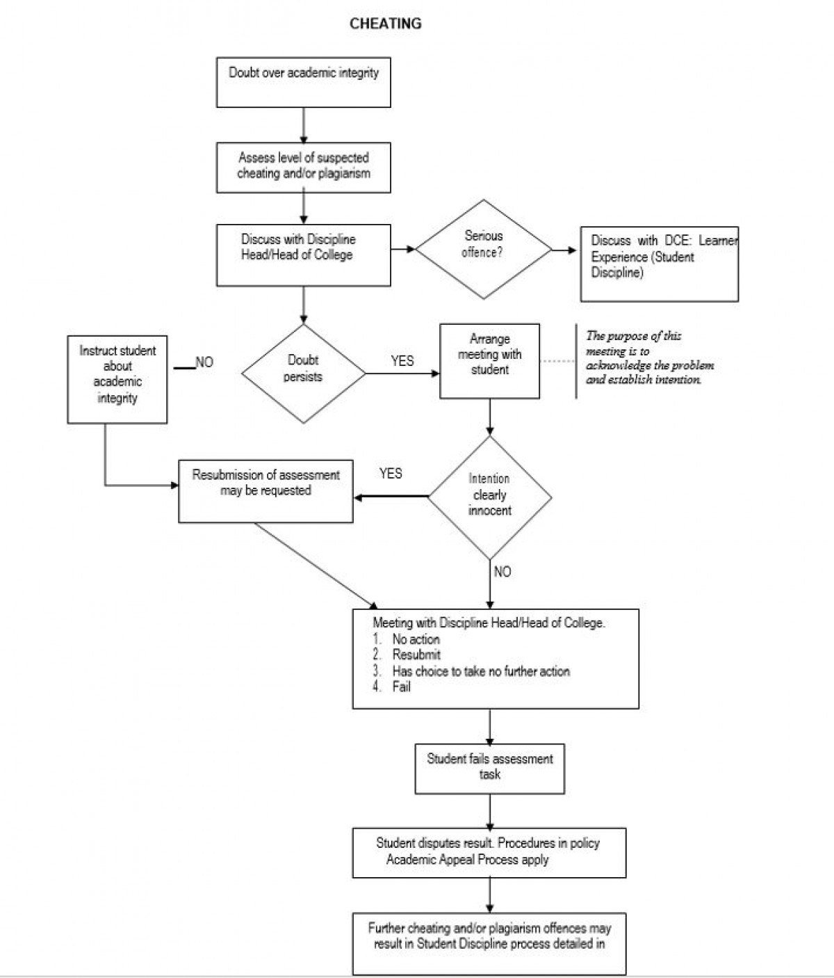Academic Integrity Policy - Otago Polytechnic